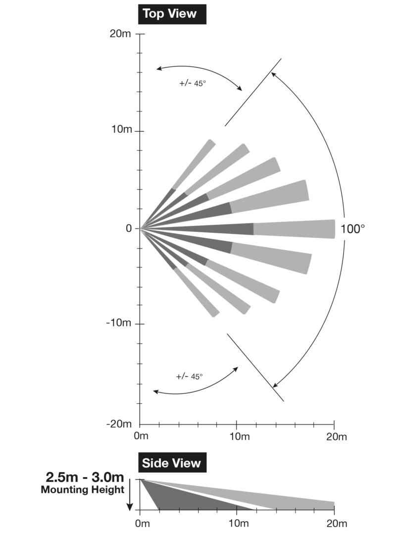 XD1 Series External Detectors - Orisec Ltd | Professional Security ...