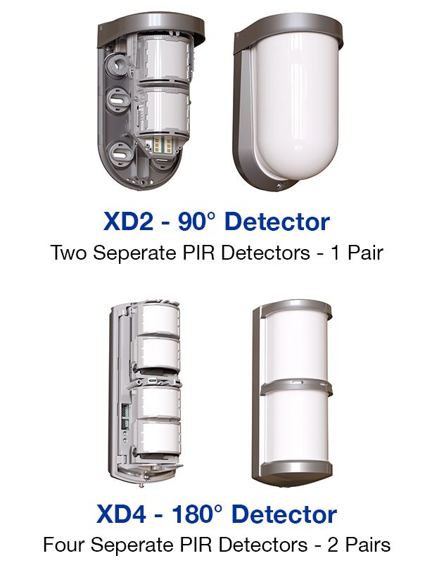 XD2 & XD4 - External Detectors - Orisec Ltd | Professional Security ...