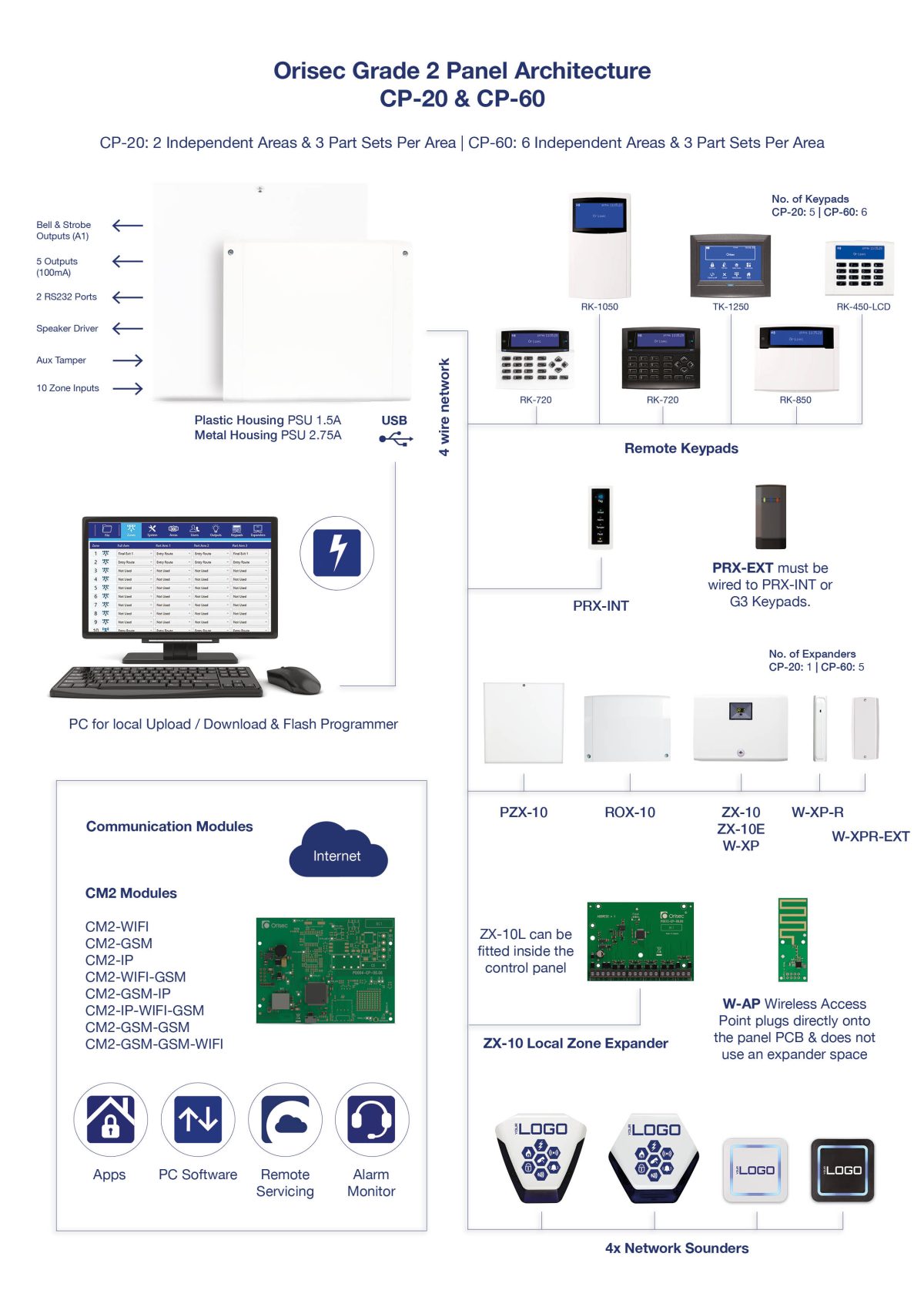 Grade 2 Hybrid Control Panels - Blank Endstations - Orisec Ltd ...