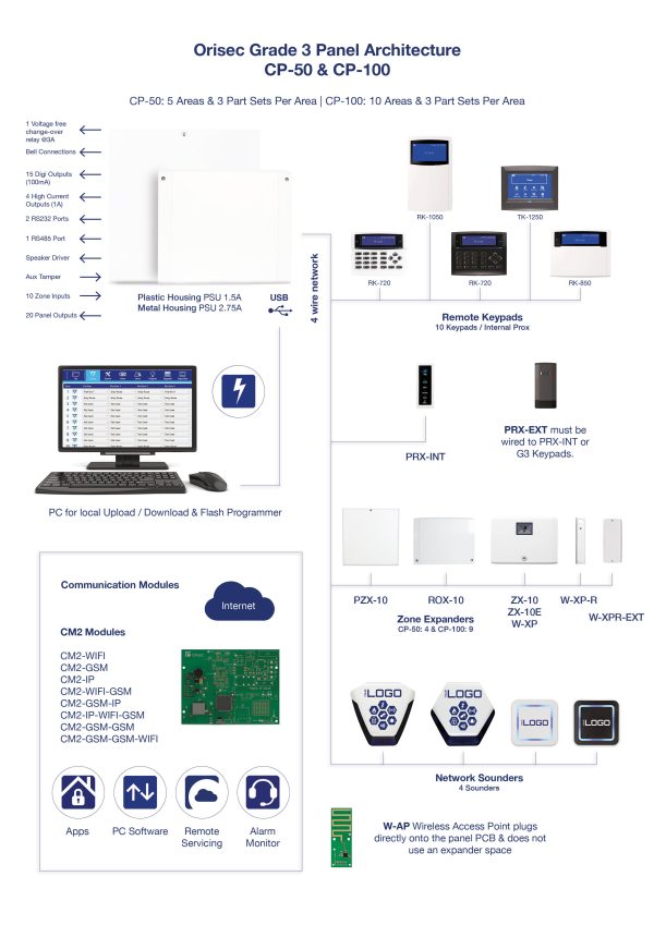 Grade 3 Hybrid Control Panels - Orisec Ltd | Professional Security ...