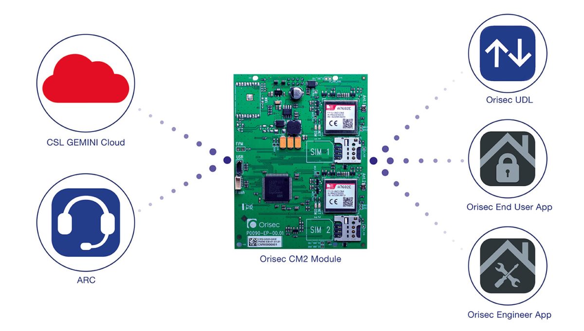 CSL Dual Path - Orisec Ltd | Professional Security Equipment